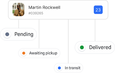 Dora - Modern Day Delivery Management Platform